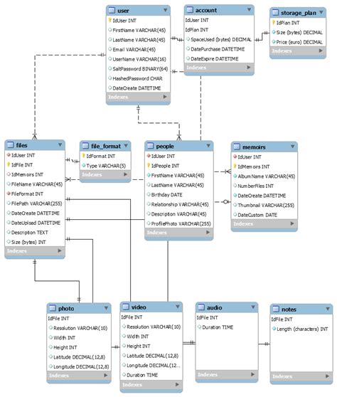 Sql Mysql Forward Engineering Error 1826 Stack Overflow