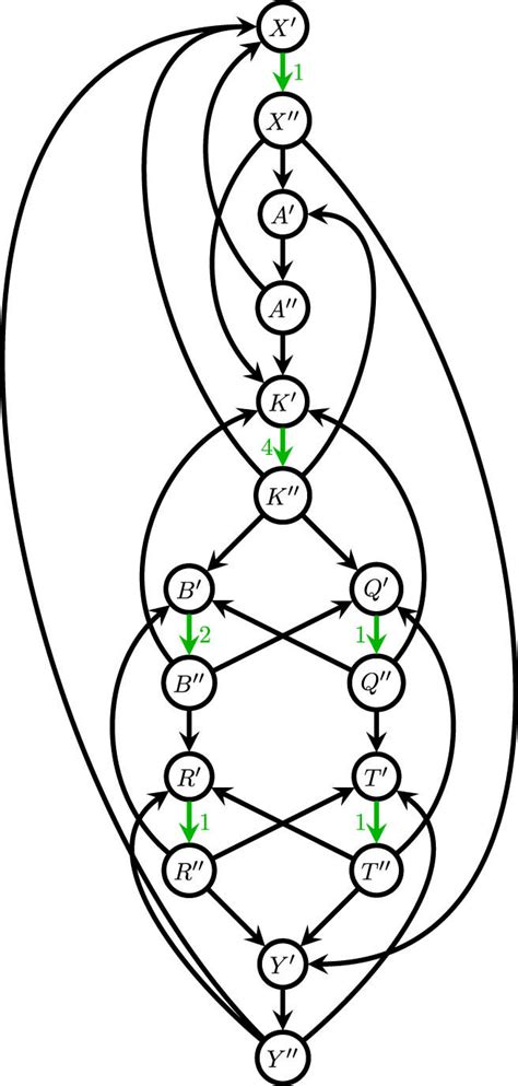 The Flow Network D Mathcal D Corresponding To The Directed Acyclic