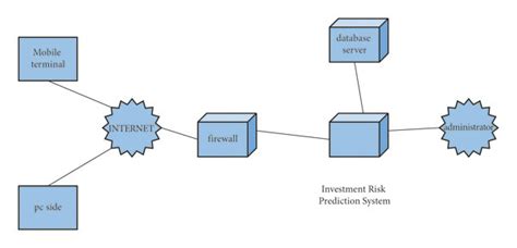 System Deployment Architecture Diagram Download Scientific Diagram