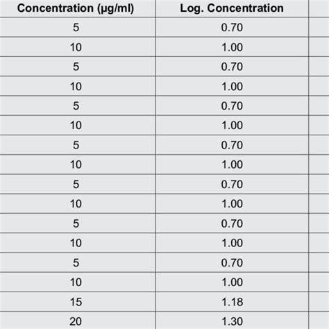 Ftir Spectra Of A Vancomycin B Formulation F2 Download Scientific