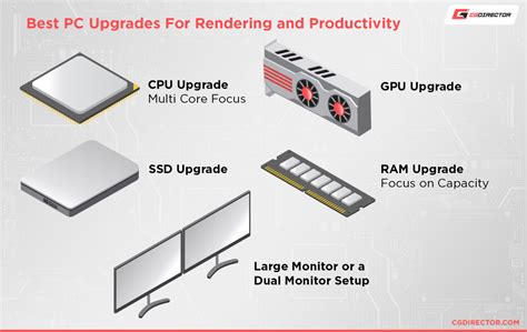 Which Upgrades Will Improve Your PC S Performance The Most