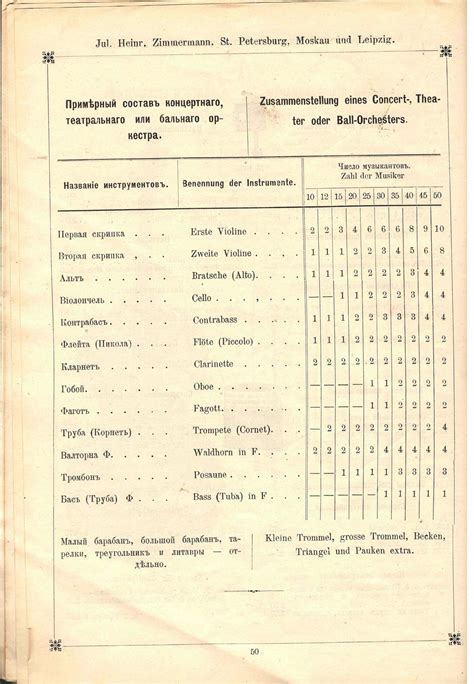 1900-е. Прейскурант музыкальных инструментов, употребляемых в войсковых ...