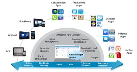 Mobility Management