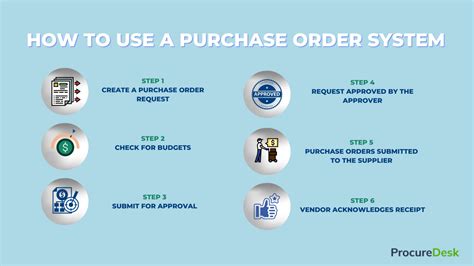 How To Create A Purchase Order ProcureDesk