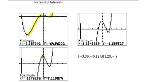 Analyzing Polynomials Part 2 By Graphing Calculator Youtube