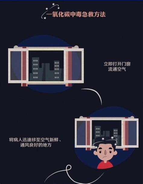 冬季取暖，一氧化碳中毒的表現及預防 每日頭條