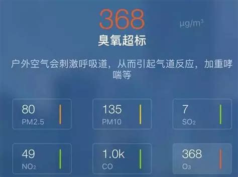 空气中o3多少算超标 臭氧o3超过100 超标 大山谷图库