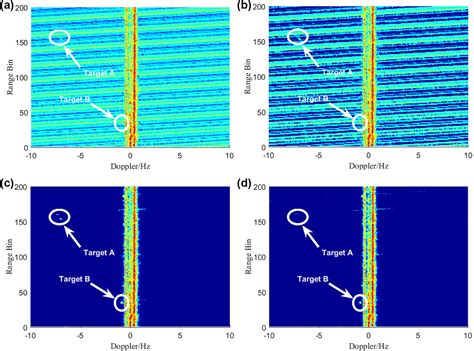 Robust Low‐rank Hankel Matrix Recovery For Skywave Radar Slow‐time
