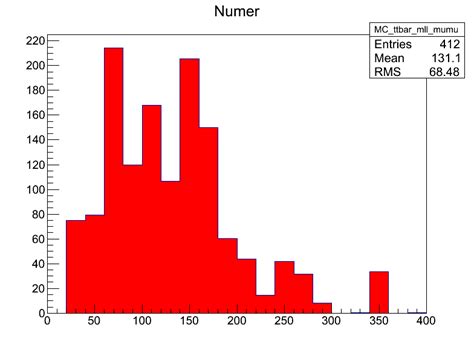 Problem With Passing Color To Histograms Root Root Forum