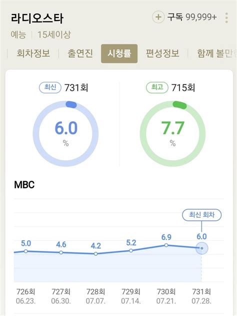 최근 6주 라스 골목식당 시청률 Mlbpark