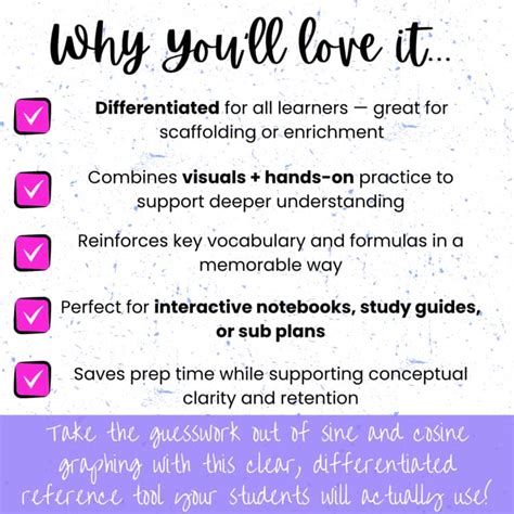 Graphing Trig Functions — Sine Cosine Functions — Reference Sheet