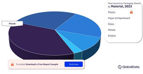Pharmaceutical Packaging Market Size Trend And Analysis 2022 2026