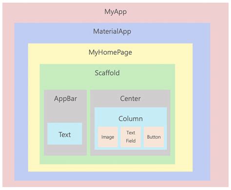 Flutter Widget