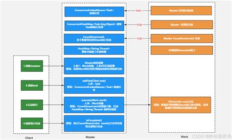 设计模式 Masterwork Csdn博客