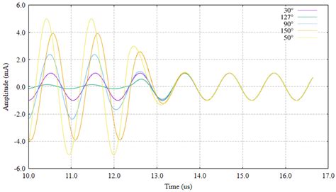 Current Oscillator Based On Pyragas Model For Electrical Bioimpedance