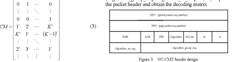Figure 3 From Design Of A Network Coding Concurrent Multipath