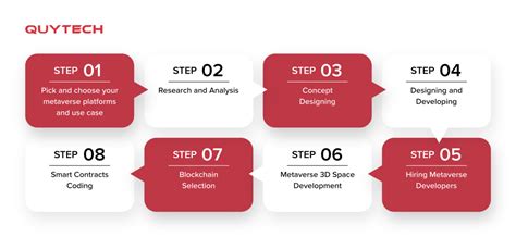 How To Develop A Metaverse Application