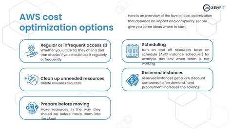 Aws Cost Optimizationpdf