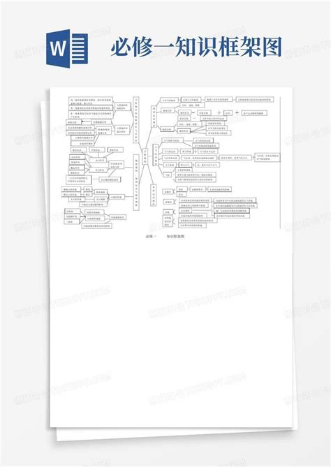 必修一知识框架图word模板下载 编号lwdngkzy 熊猫办公