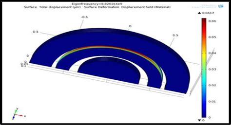 Figure 1 From Design And Simulation Of Mems Based Piezoelectric Accelerometers Semantic Scholar