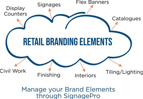 Automate Your Signages Workflow With Signage Pro