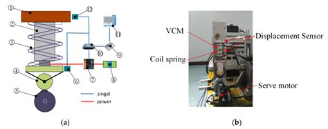 Active Disturbance Rejection Control Of Voice Coil Motor Active Suspension Based On Displacement
