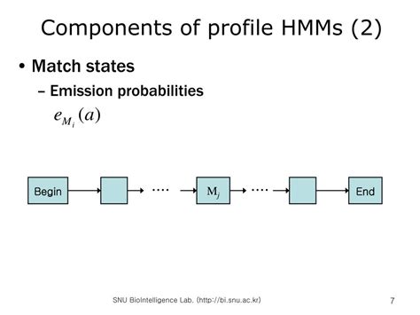 Ppt Ch 5 Profile Hmms For Sequence Families Powerpoint Presentation