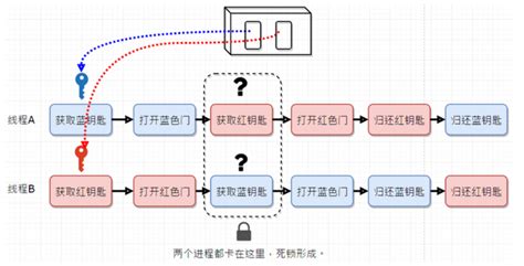 C 语言async await 简单介绍与实例入门级 启明星工作室 博客园