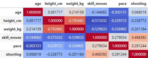 Correlation What Is It How To Calculate It Corr In Pandas