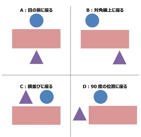 コミュニケーション 面談を行う意義と注意点について｜ホシノタネ