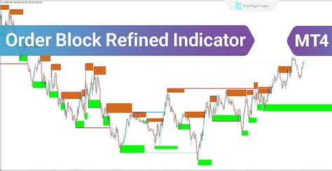 Order Block Ob Refined Indicator Ict Mt4 Free Download