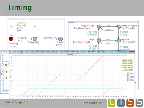 Ppt Statistical Model Checking Refinement Checking Optimization For Stochastic Hybrid