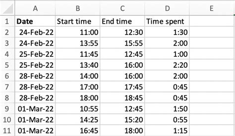 Worksheet Function Excel Formula To Sum At The End Of Each Date Super User