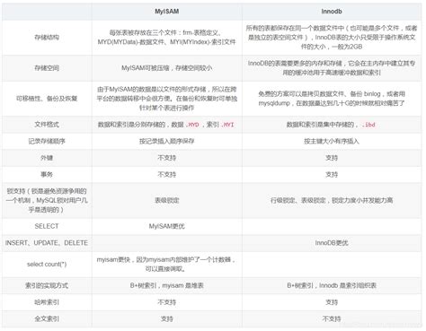 【mysql】mysql数据库知识整理 Csdn博客