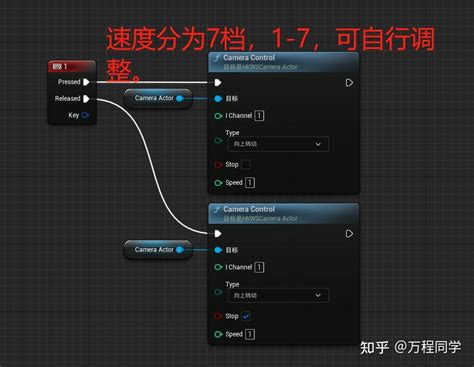 Ue5接入海康威视sdk实现云台控制 知乎