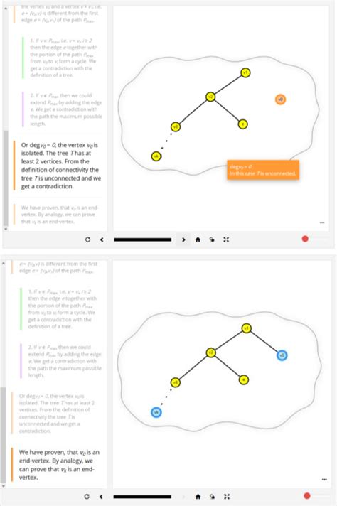 Figure 1 From Visual Representation Of Proofs In Graph Theory