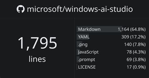 Microsoft Windows Ai Studio Ghloc