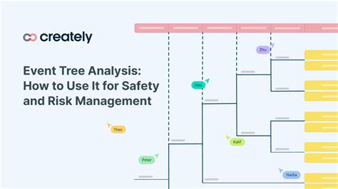How To Perform And Create Event Tree Analysis Templates Creately
