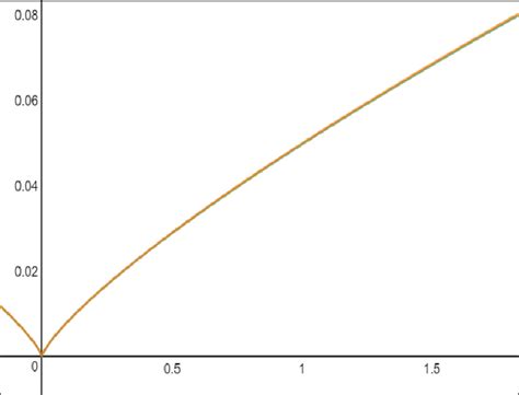 Two Mass Pairs Attraction Matched Unit Mass Pairs Attraction Download Scientific