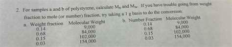 Solved For Samples A And B Of Polystyrene Calculate M N
