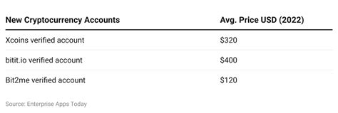 Dark Web Statistics By Country Websites And Avg Price Index