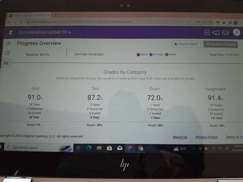 Edgenuity Completion Help Redgenuityexpert