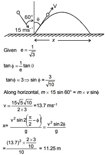 A Particle P Collides With 15 Ms1 At An Angle 60° From Vertical On A