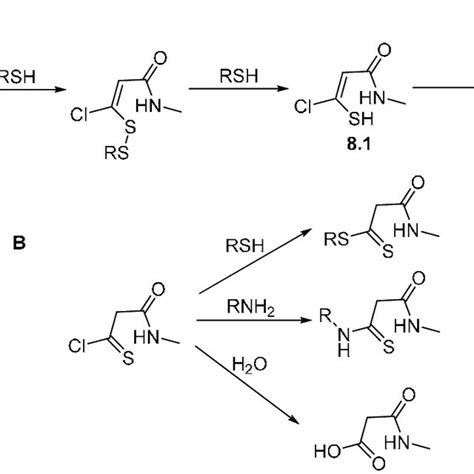 Pdf Isothiazolinone Biocides Chemistry Biological And Toxicity