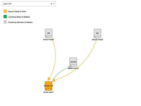 Network Topology Custom Visualization Splunkbase