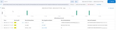 Anomaly Detection In Certificate Based Tgt Requests Securelist