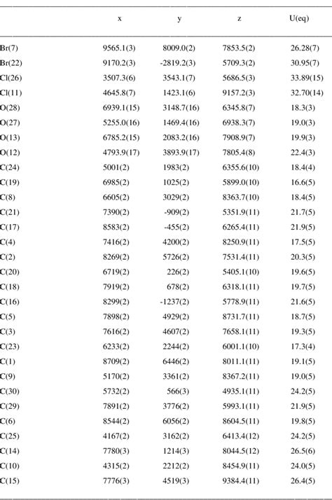 Fractional Atomic Coordinates X10 4 And Equivalent Isotropic Download Scientific Diagram