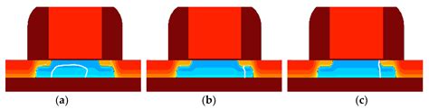 a compact model for single event transient in fully depleted silicon on