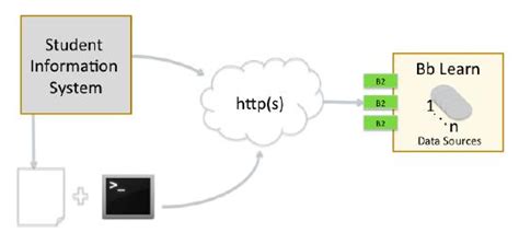 migrate from angel xei to learn snapshot flat file