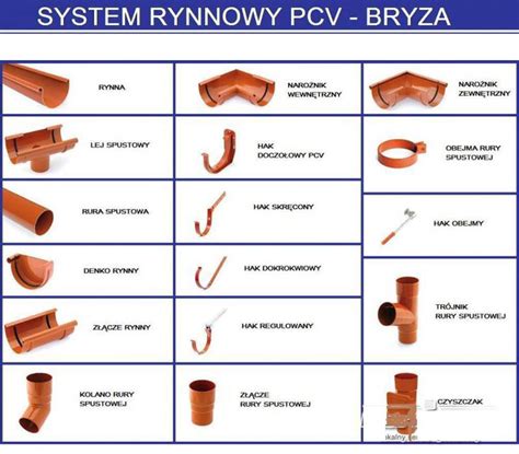 Systemy rynnowe Tiger Stal Nowy Sącz